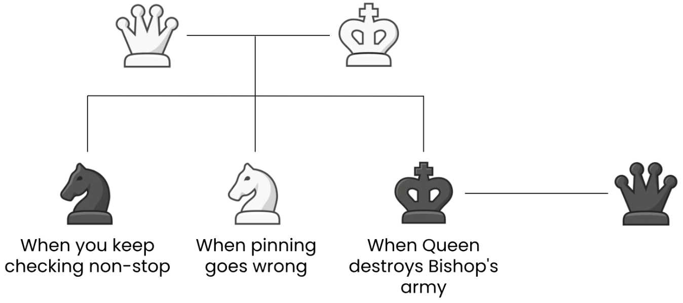 The Chess Family Tree · Top Chess Gang