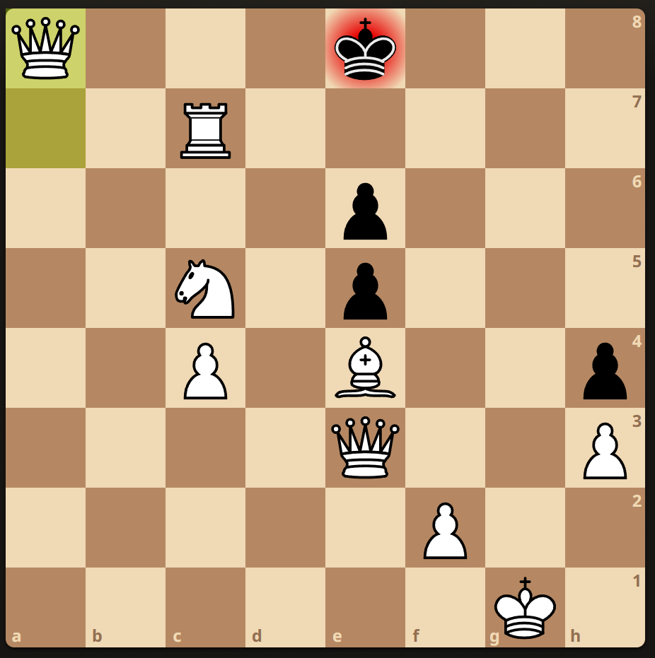 ladder! · Top Chess Gang