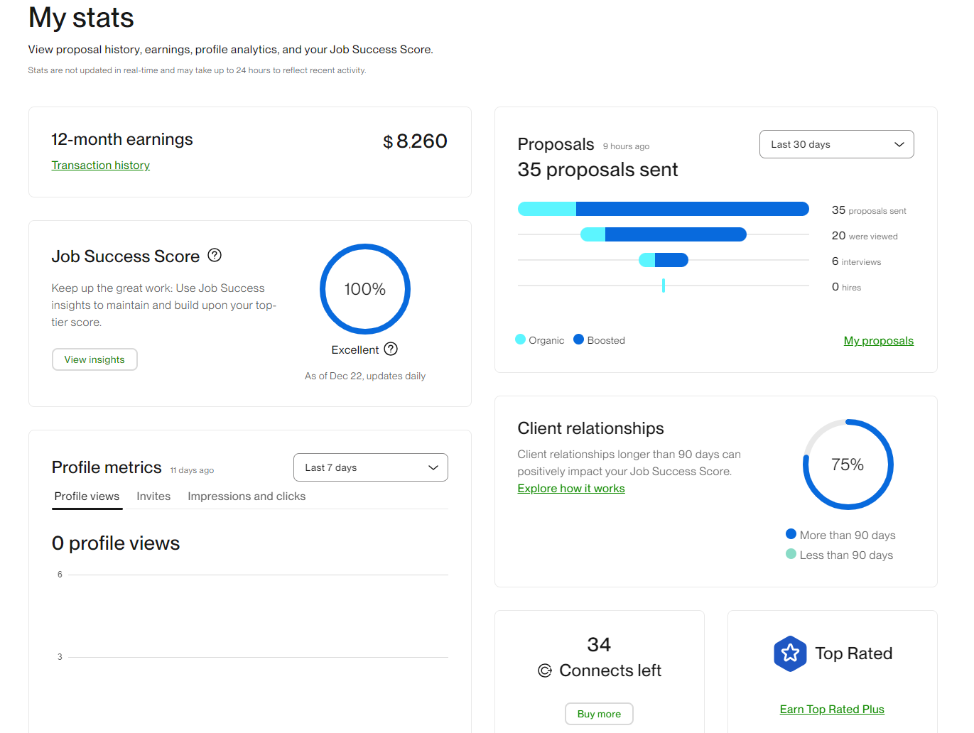 No Hires!!!! · Upwork Outbound (Free)