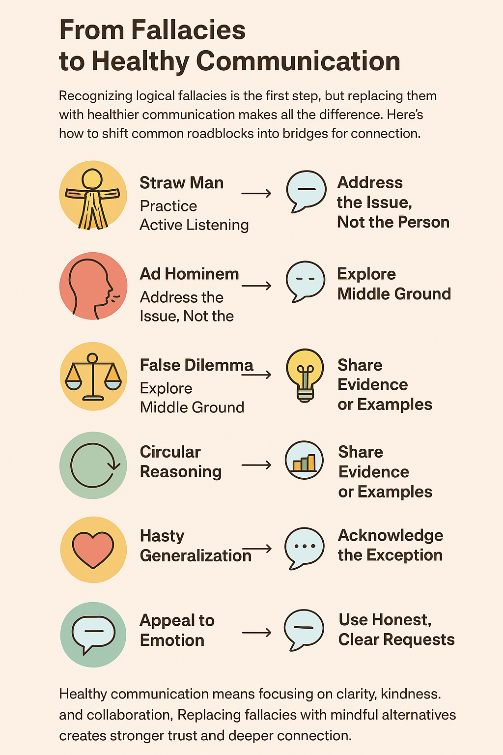 ️ Logical Fallacies in Relationships and How to Address Them · Inspired ...