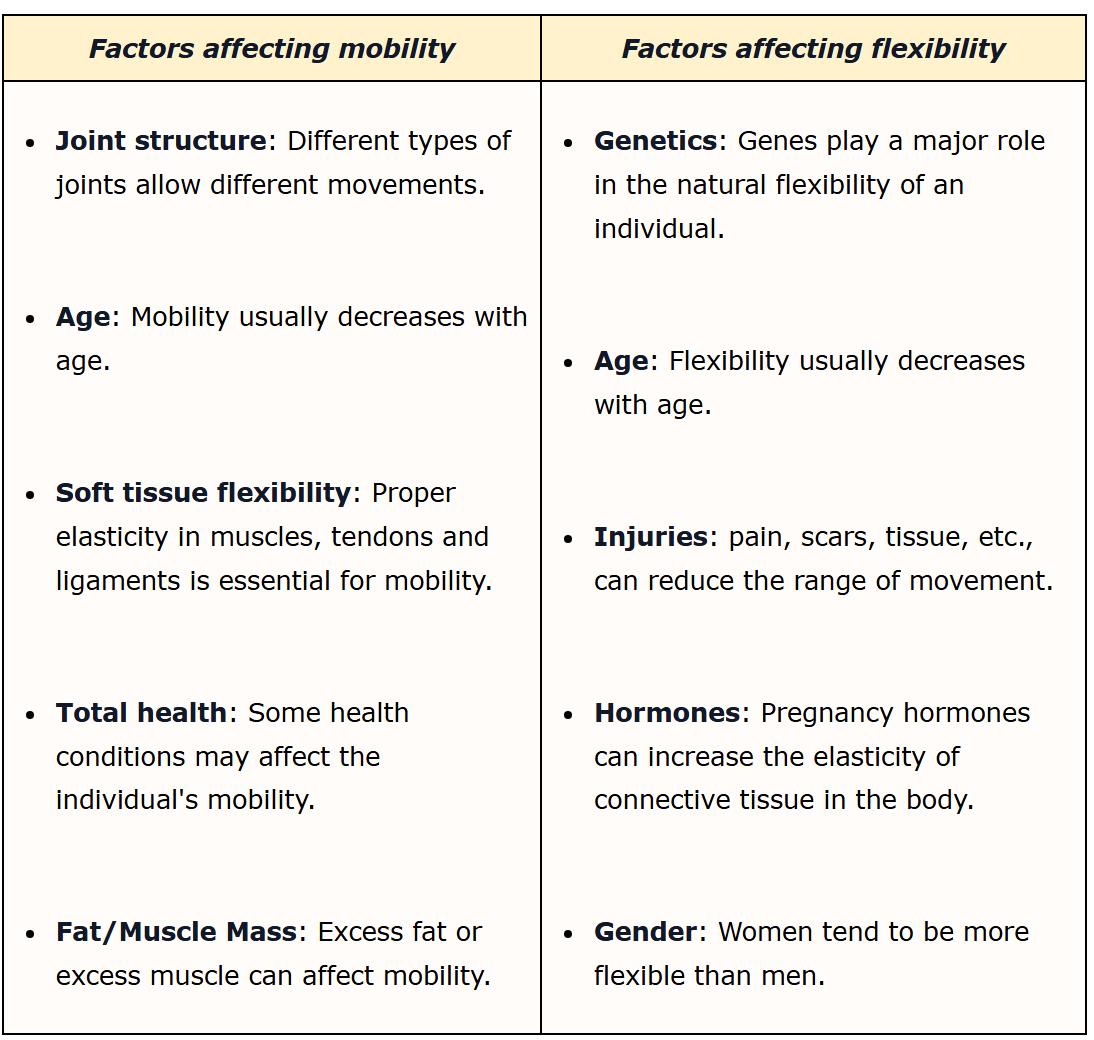 🧘‍♀️ Flexibility and Mobility: Moving with Freedom and Ease · Reclaim ...