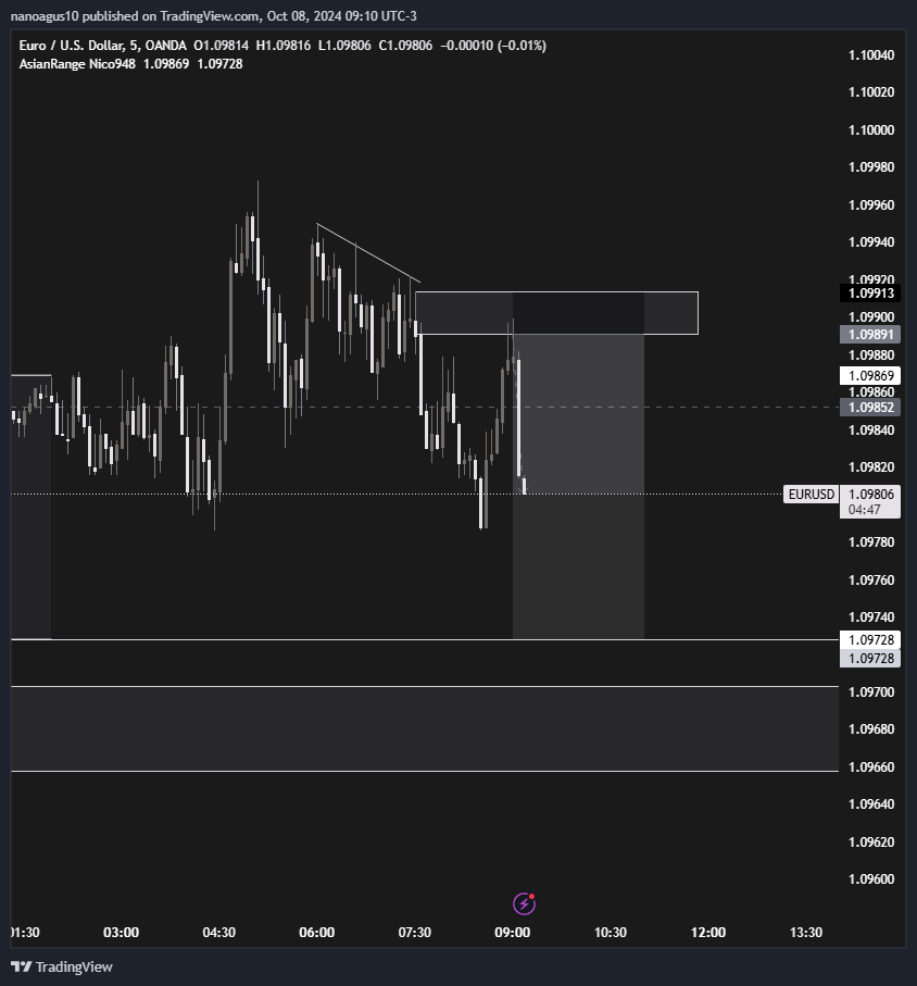 Me falto confianza · Inducement Mastermind