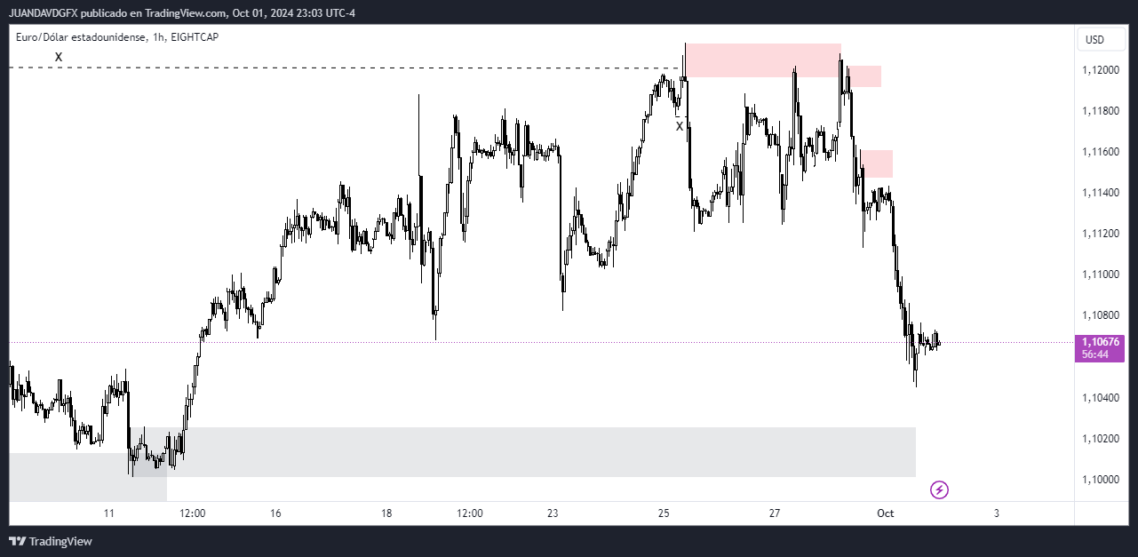 Proyección EU · Inducement Mastermind