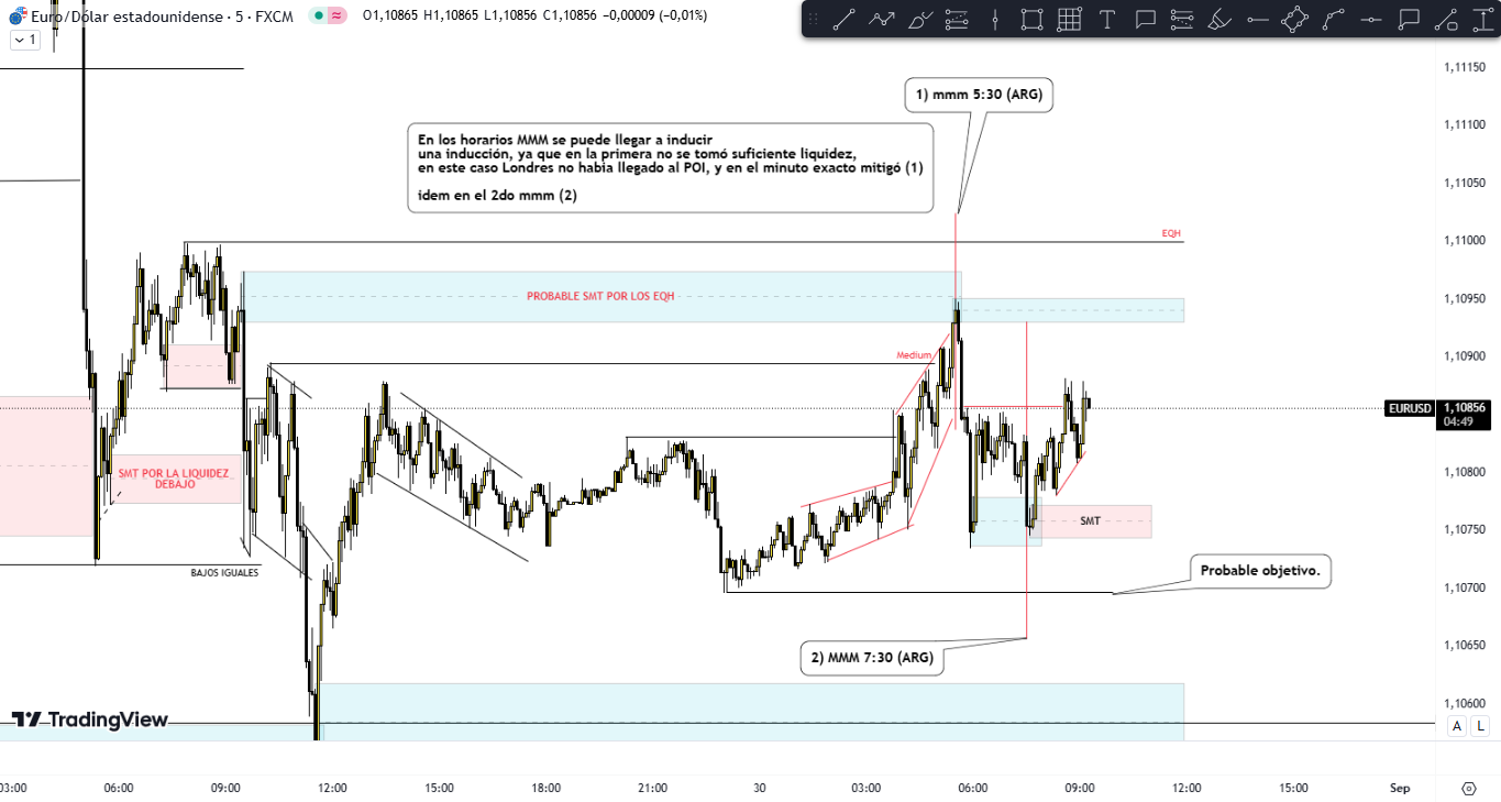 Caso de estudio. · Inducement Mastermind