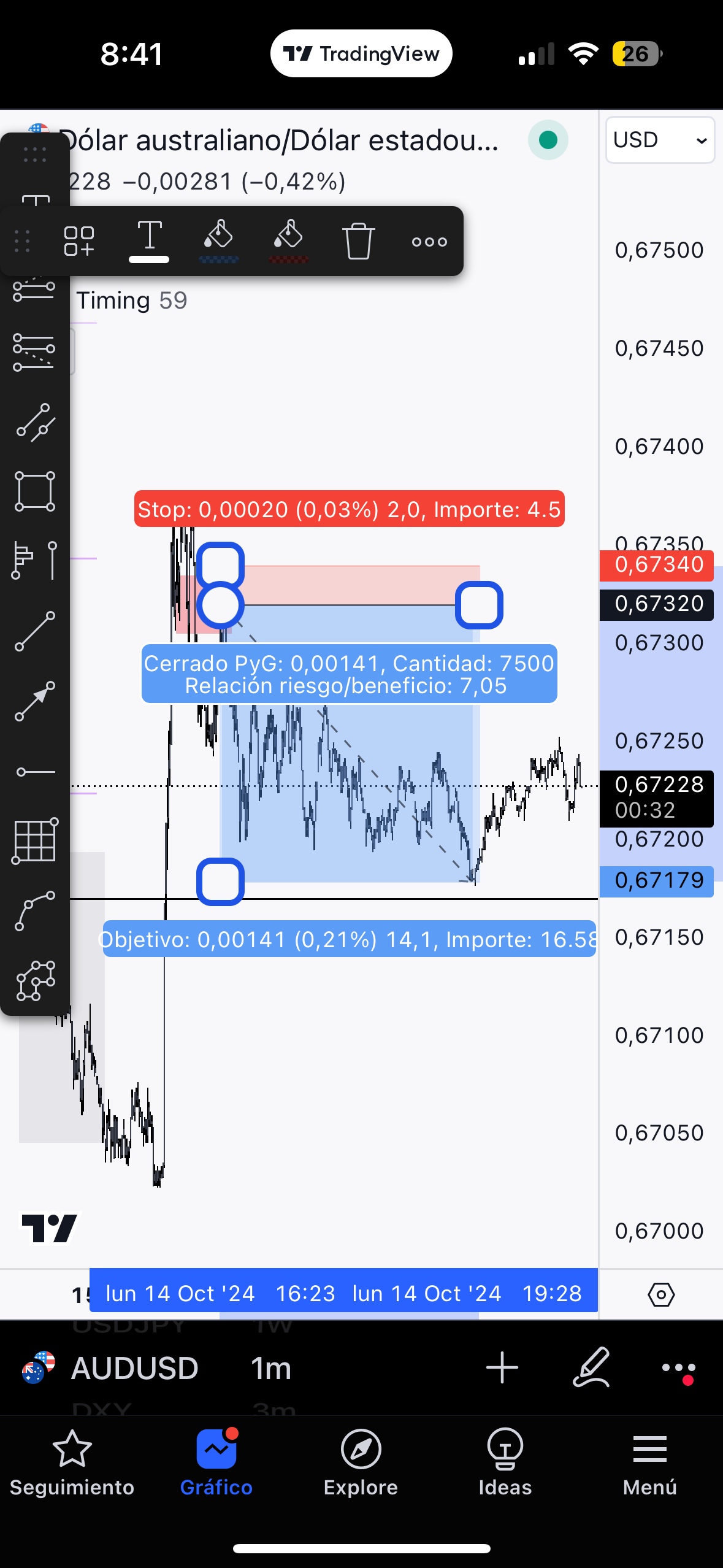Short audusd · Inducement Mastermind
