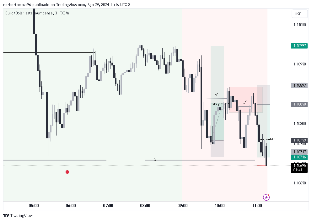 operaciones del 29/08 · Inducement Mastermind
