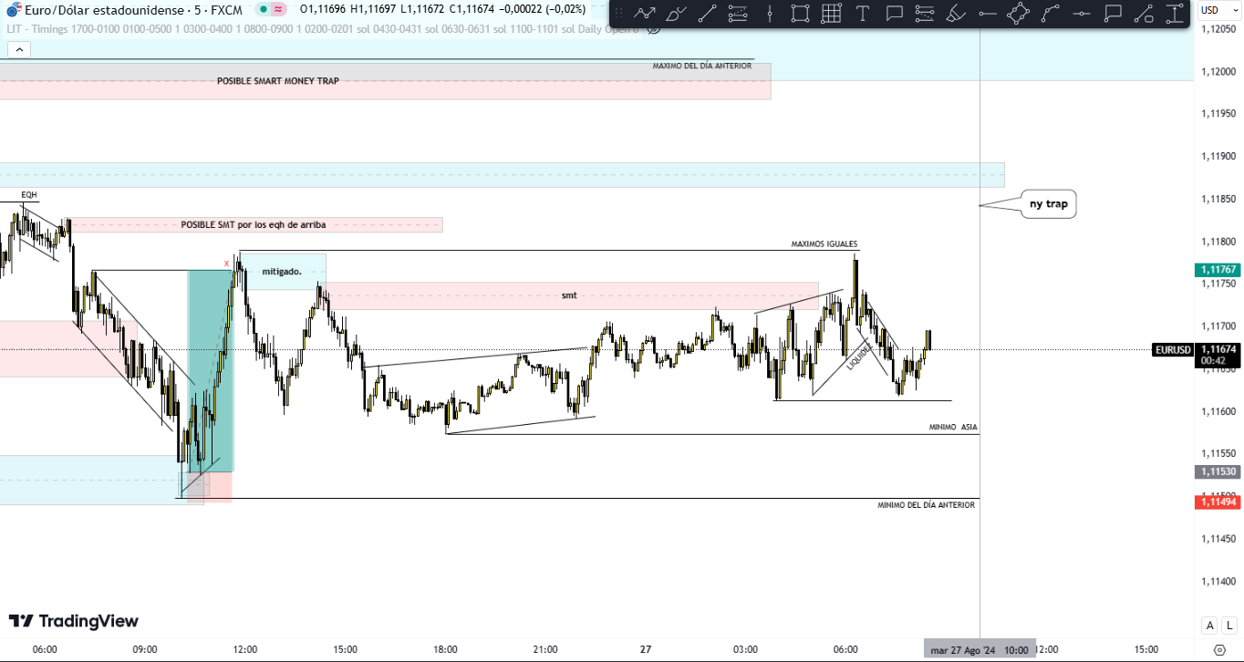 ANALISIS EURUSD · Inducement Mastermind