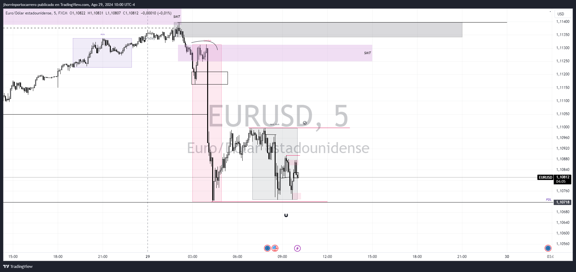 interaccion · Inducement Mastermind