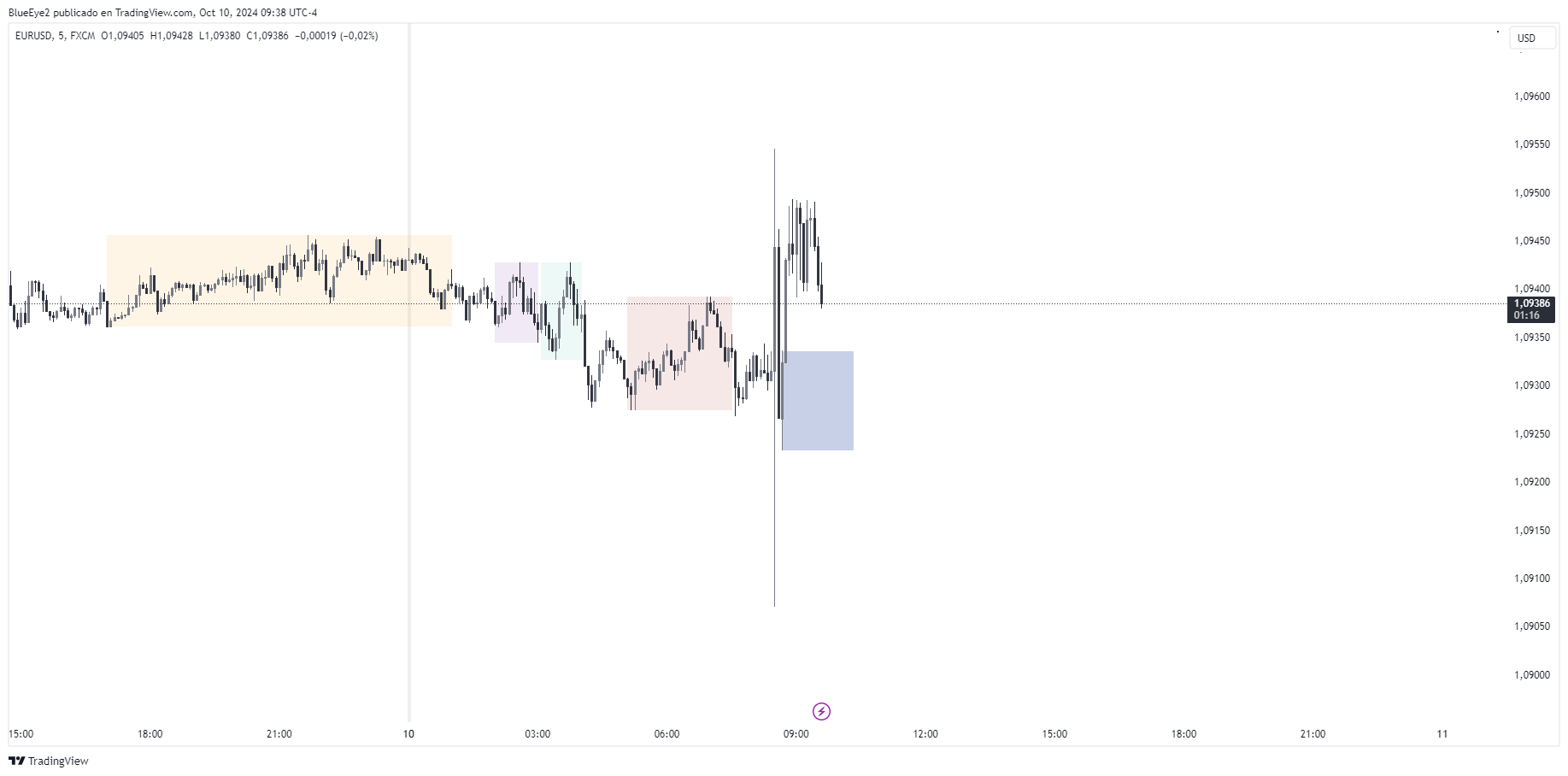 10/10/2024 · Inducement Mastermind