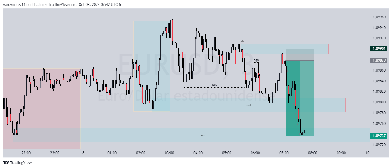 Entrada de Manual · Inducement Mastermind