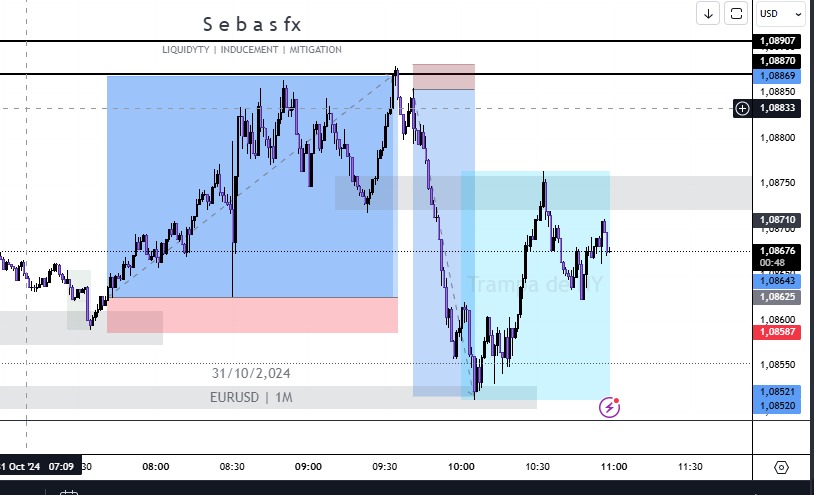 Entradas 1be 1tp · Inducement Mastermind