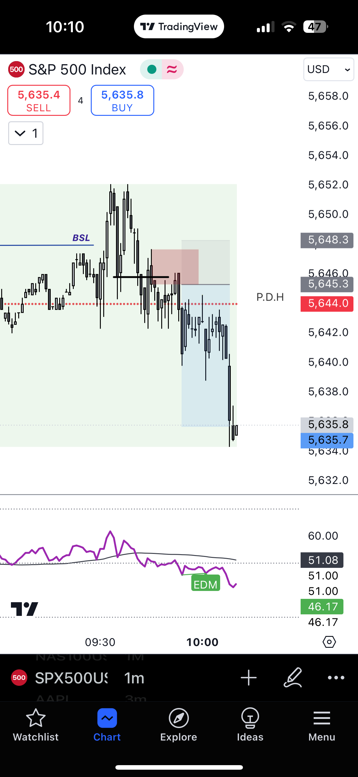 S&P 500 sell · Inducement Mastermind