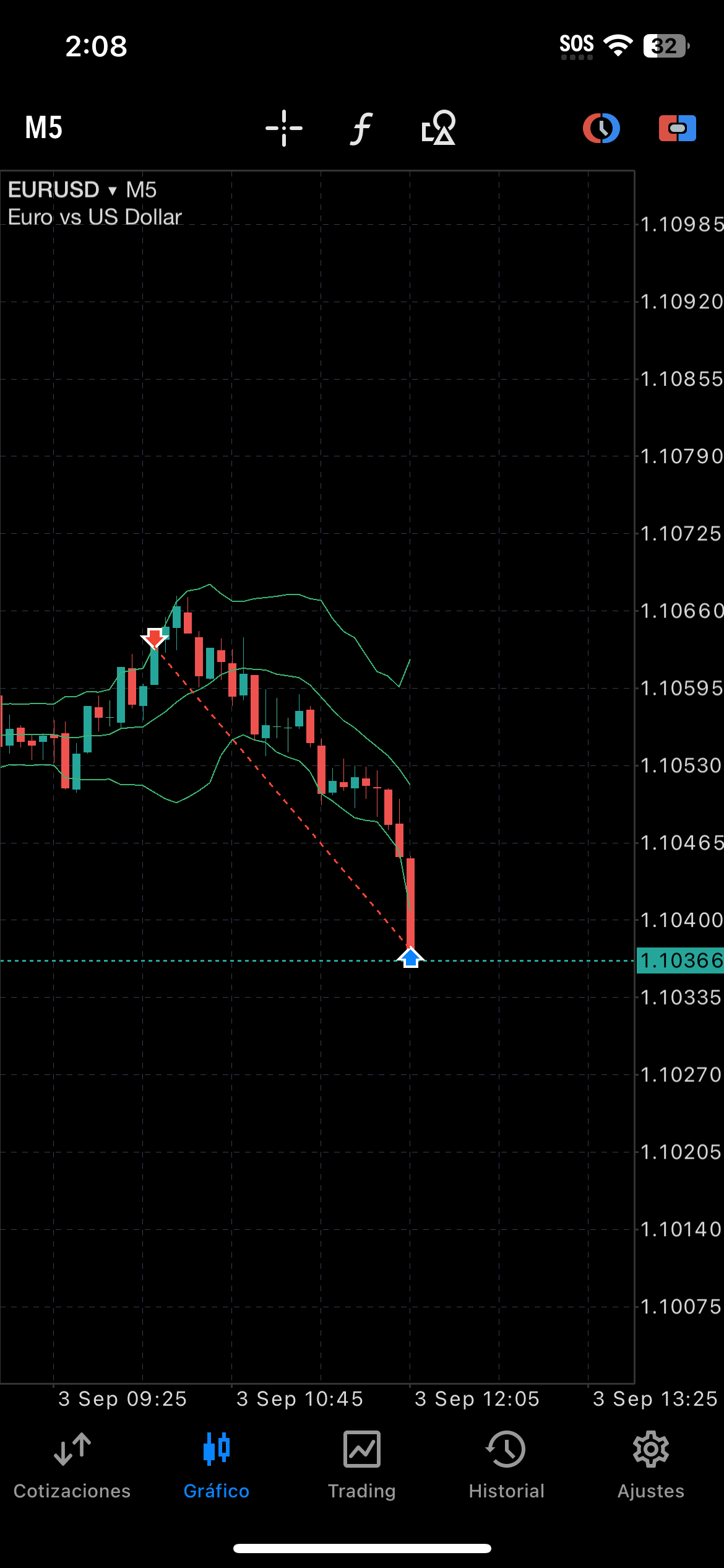 Reentrada eurusd · Inducement Mastermind