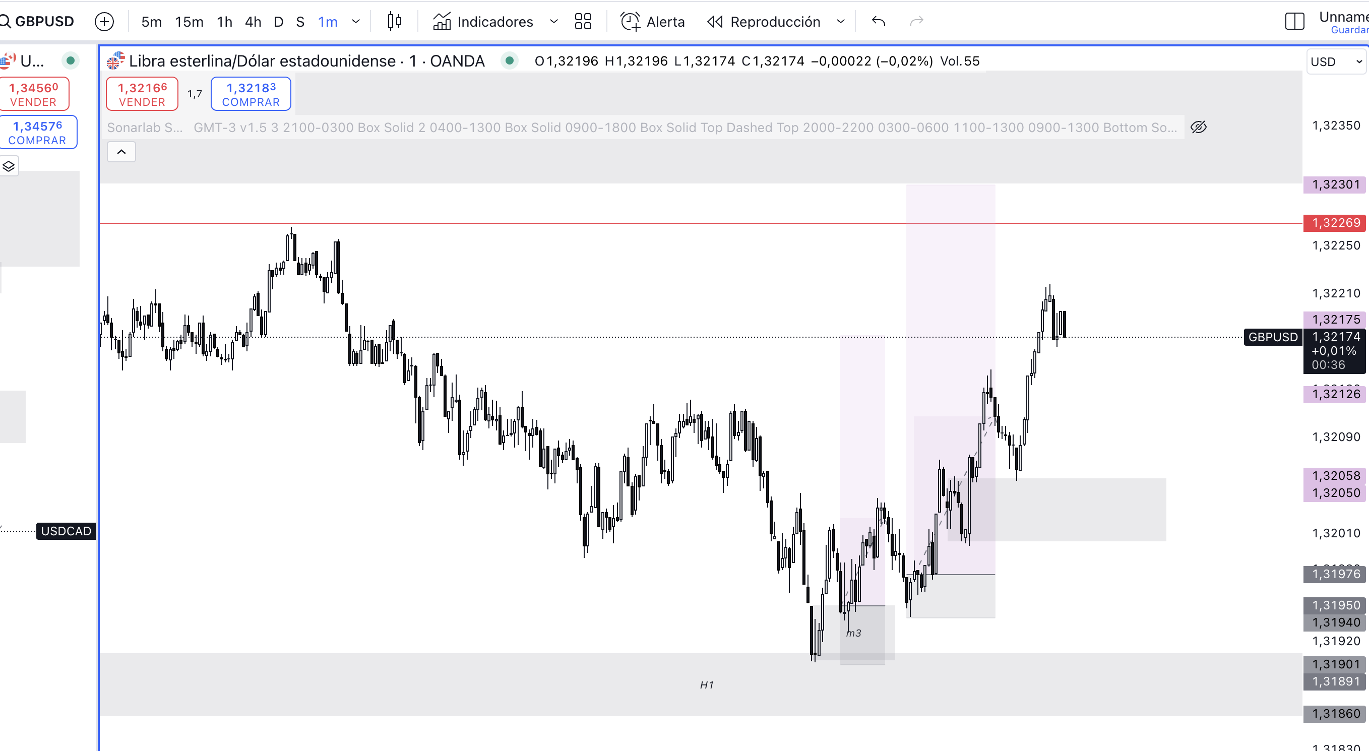 GBP USD · Inducement Mastermind