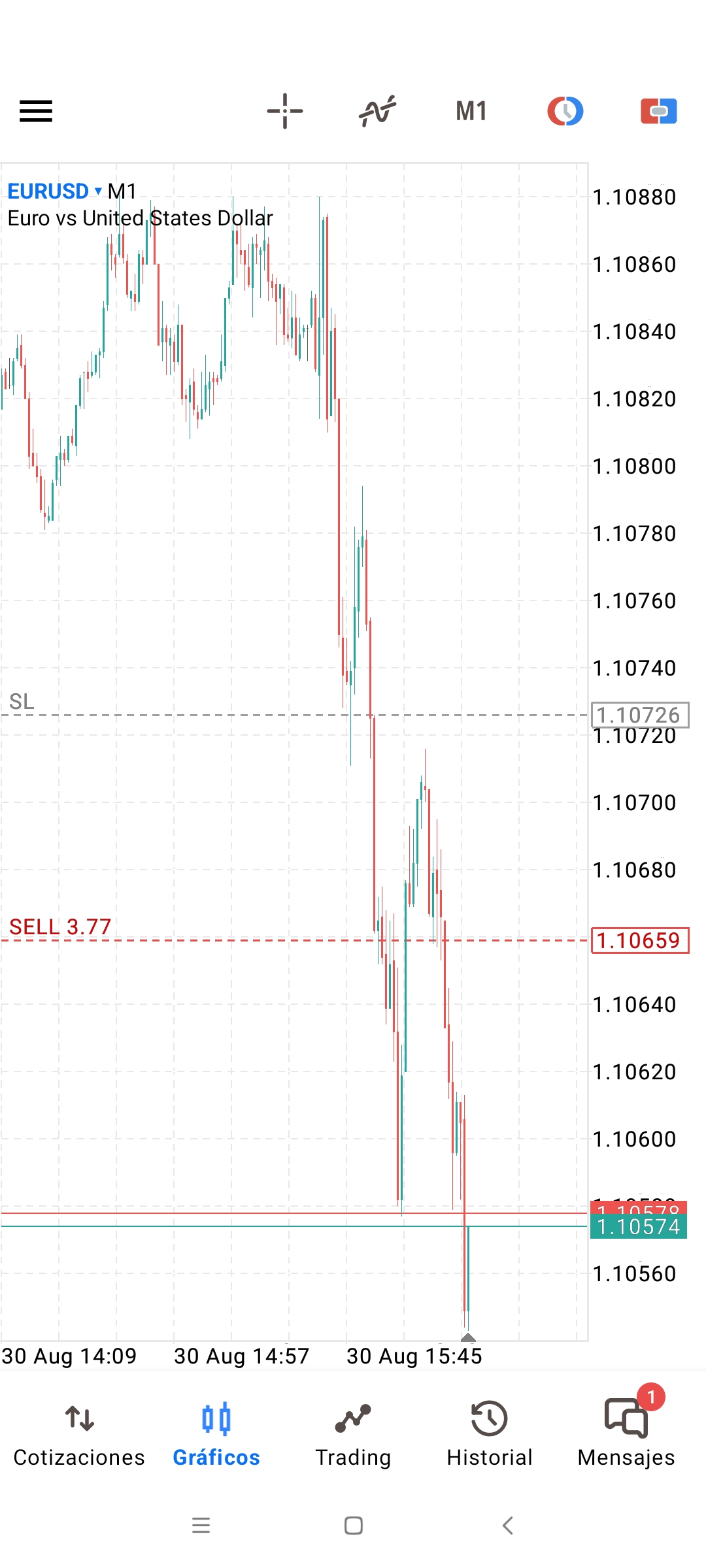 Cazando Venta Eurusd · Inducement Mastermind