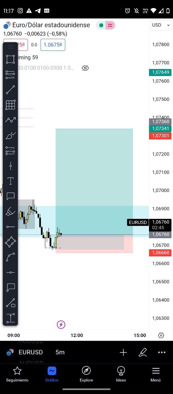 London Close Eurusd.. · Inducement Mastermind