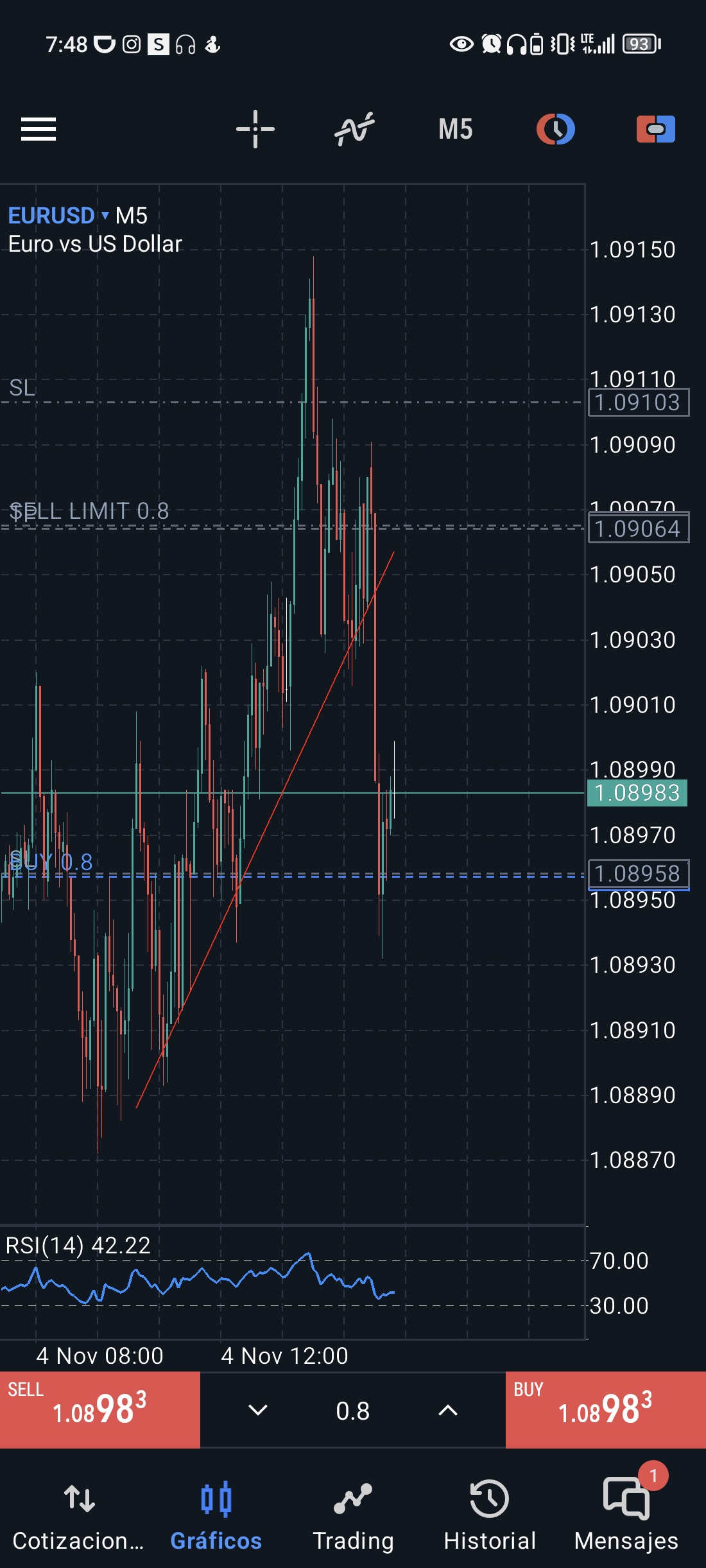 Analisis de hoy. · Inducement Mastermind
