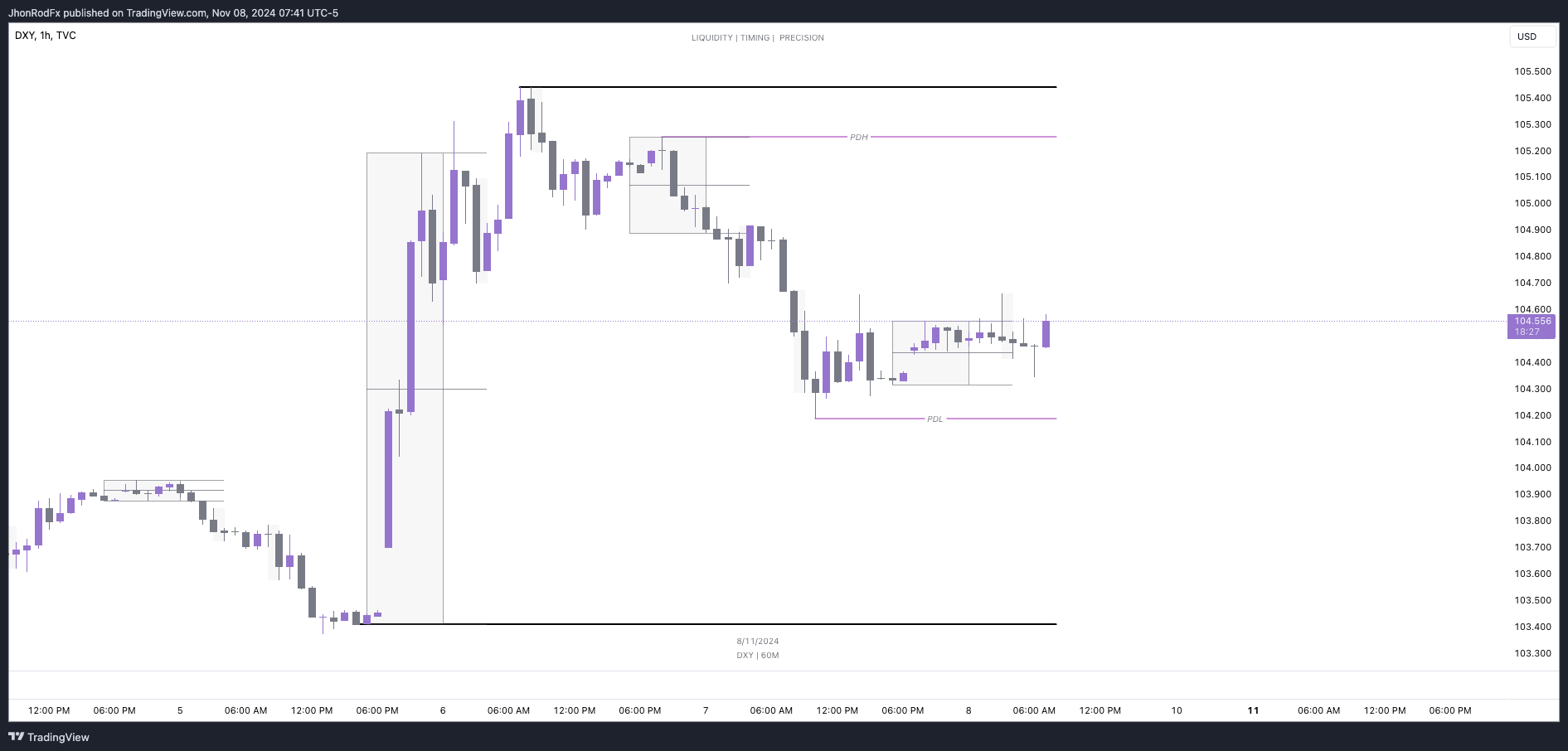 Proyección DXY & EU 👁️ | "Un trader restringido, es un trader rentable”. · Inducement Mastermind