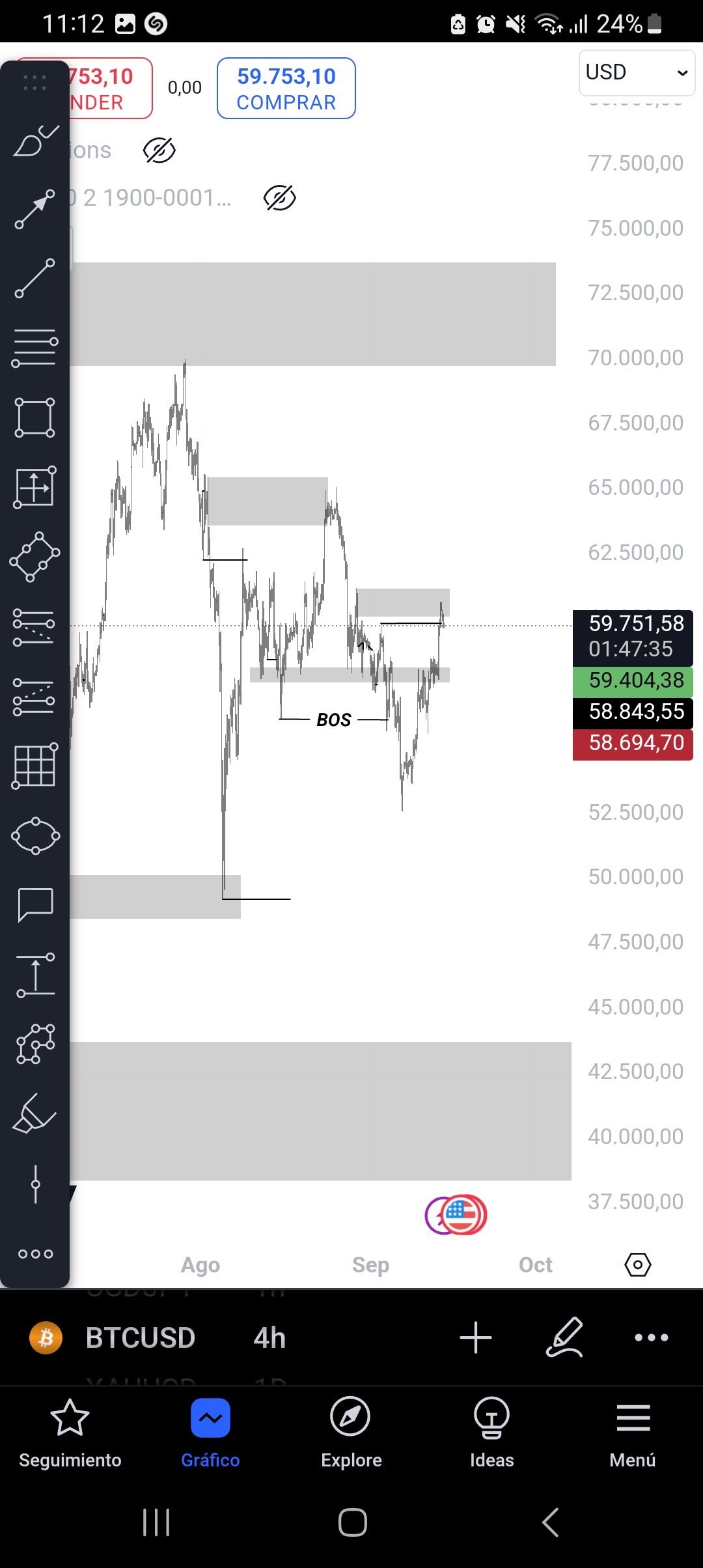 Analisis BTC · Inducement Mastermind