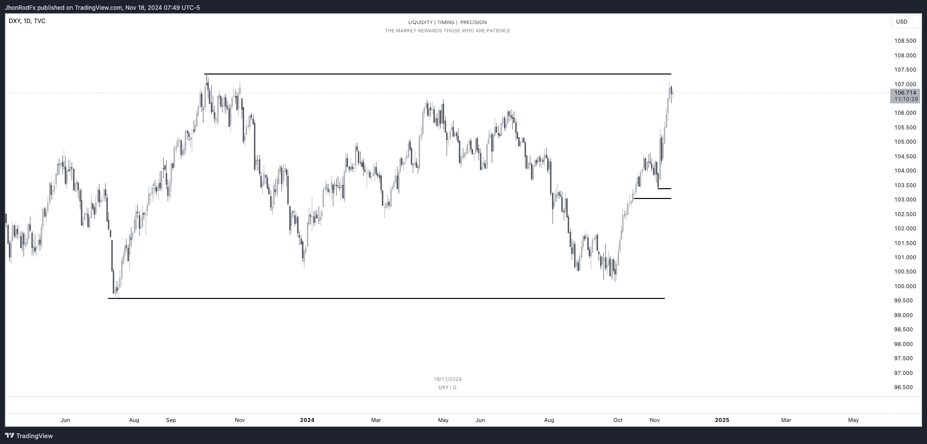 Proyección DXY & EU 👁️ | "Un trader restringido, es un trader rentable”. · Inducement Mastermind