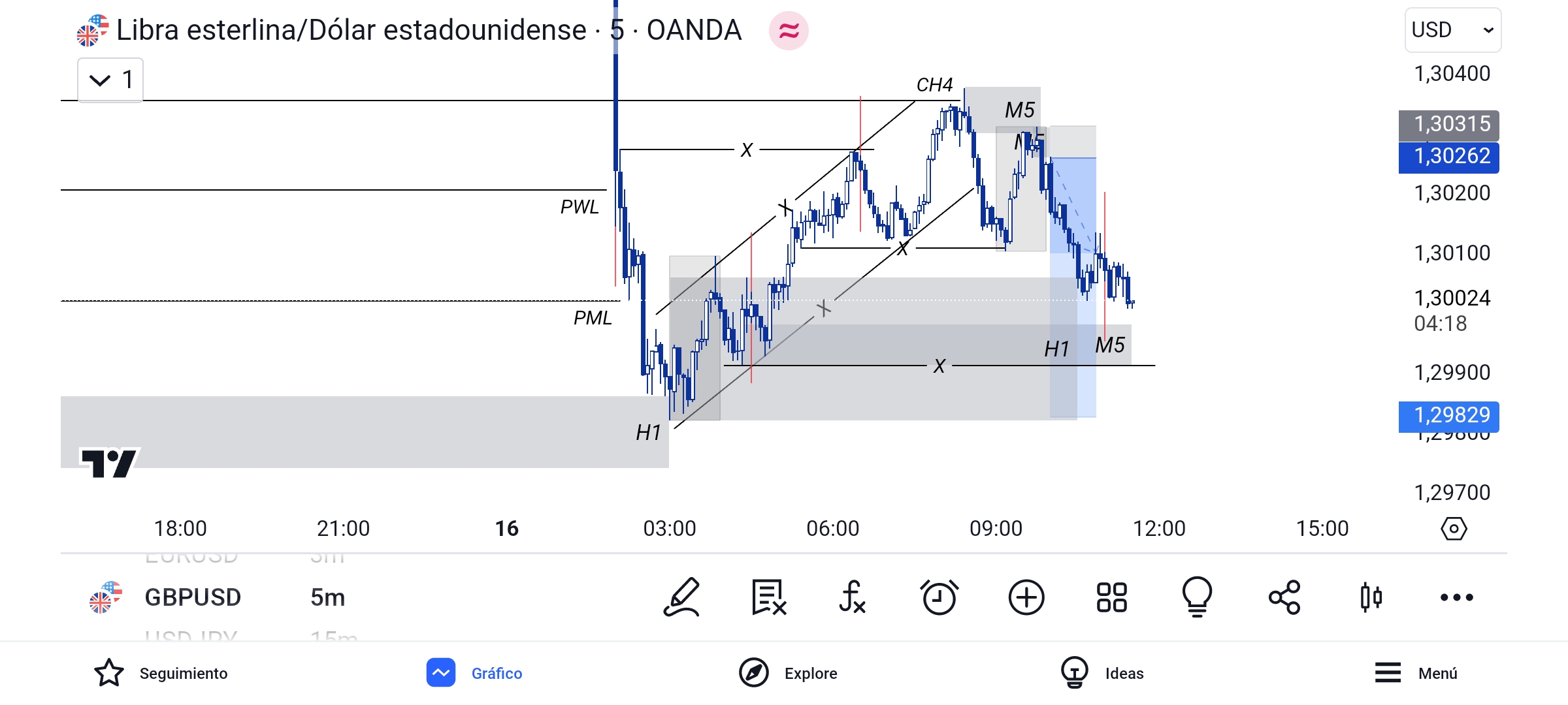 GBPUSD · Inducement Mastermind