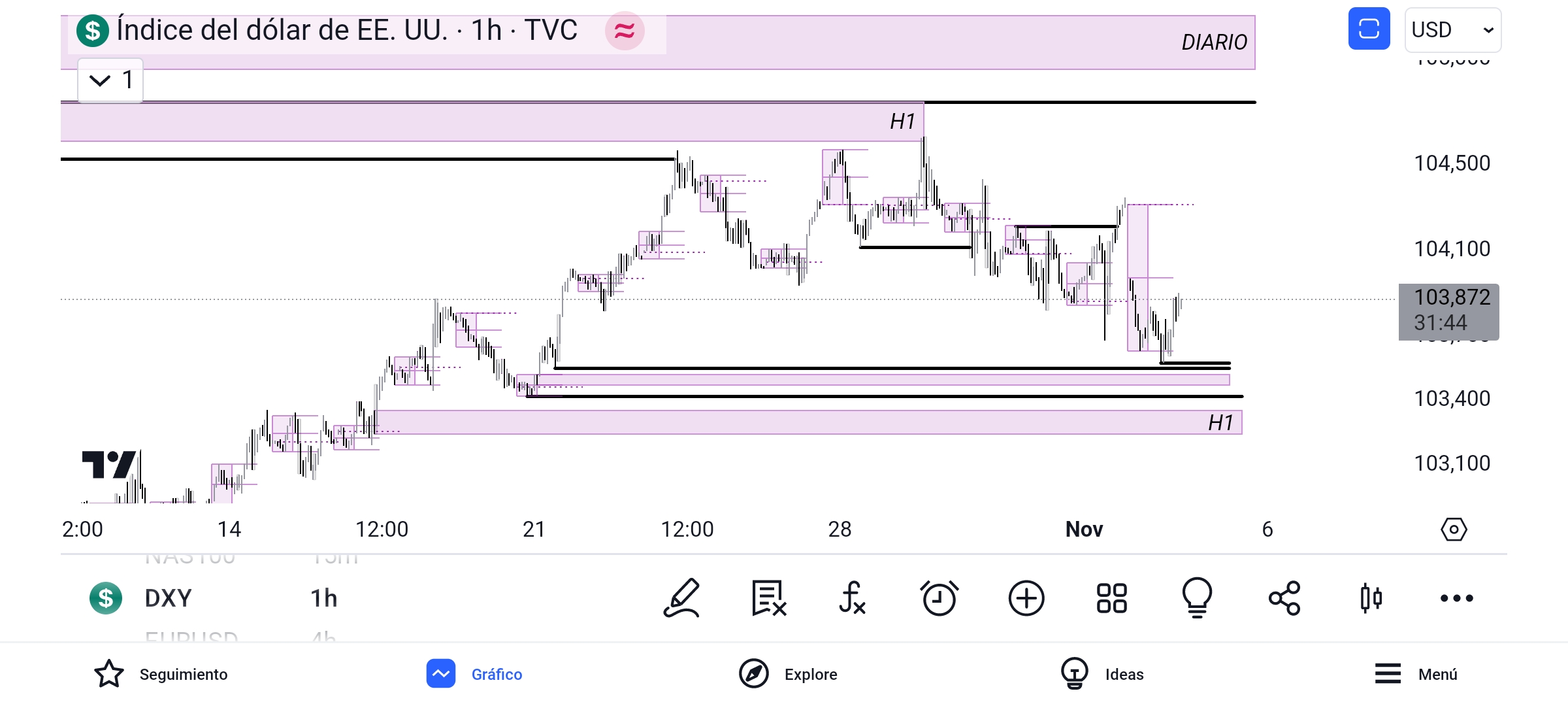Análisis · Inducement Mastermind