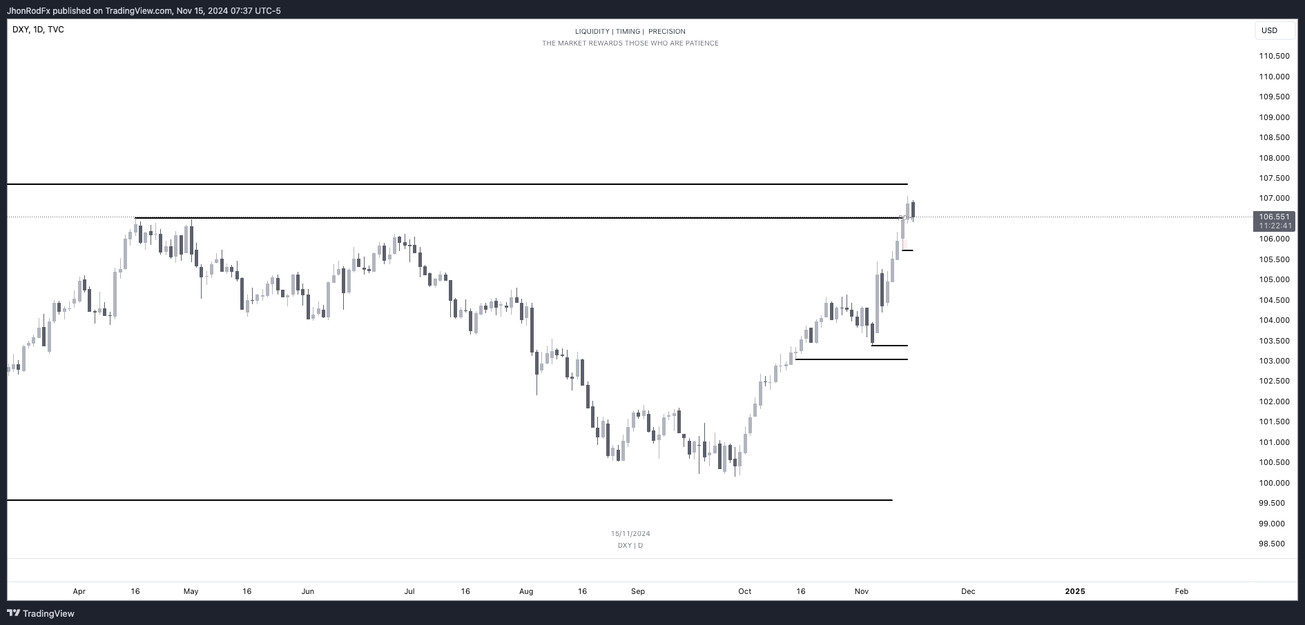 Proyección DXY & EU 👁️ | "Un trader restringido, es un trader rentable”. · Inducement Mastermind