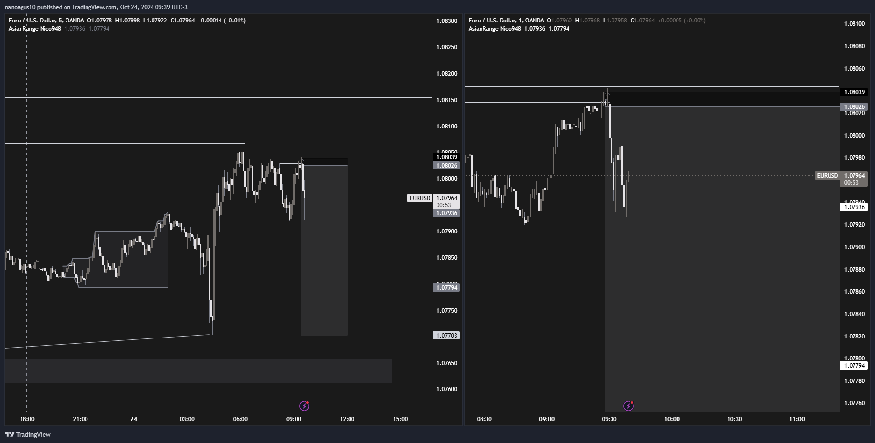 Esto es también el Trading · Inducement Mastermind