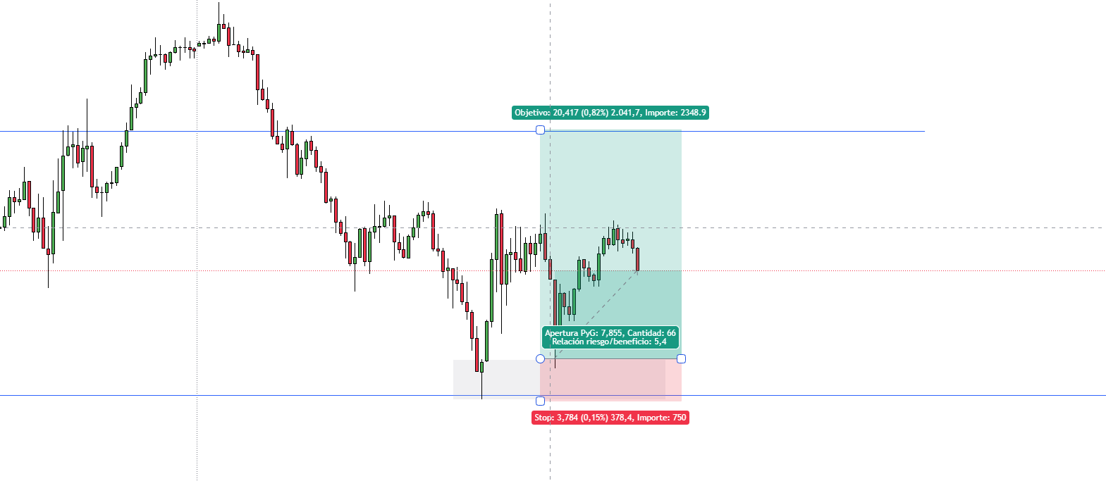 XAUUSD · Inducement Mastermind