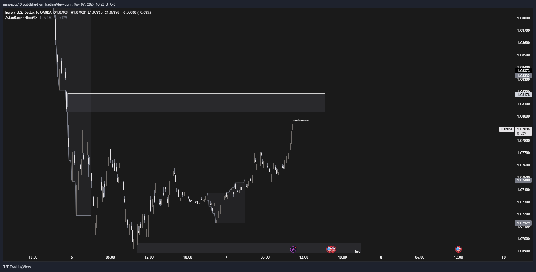 Escenario · Inducement Mastermind