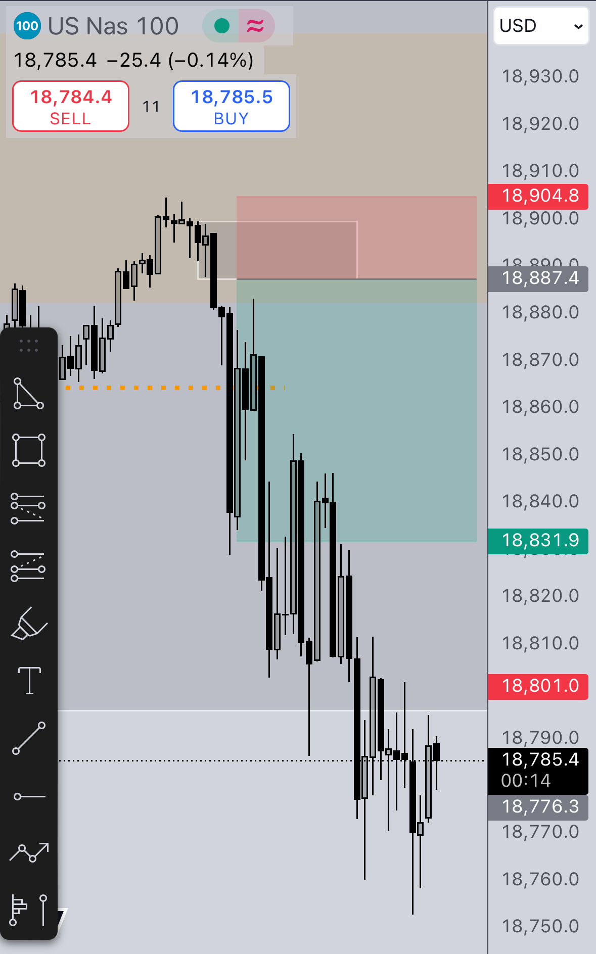 NAS100 por un pelin! · Inducement Mastermind