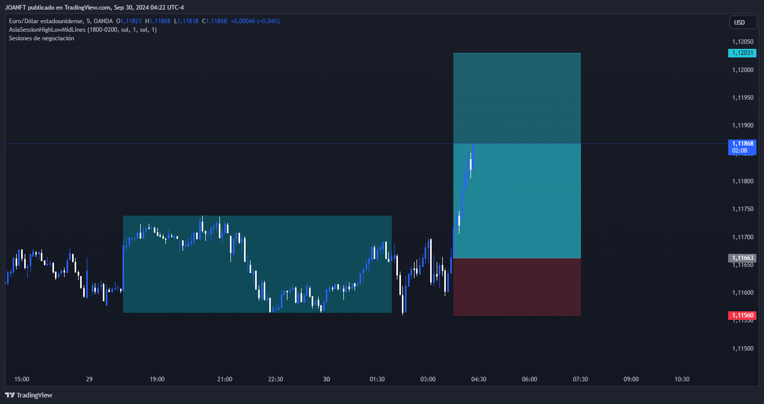 Compra EurUSD · Inducement Mastermind