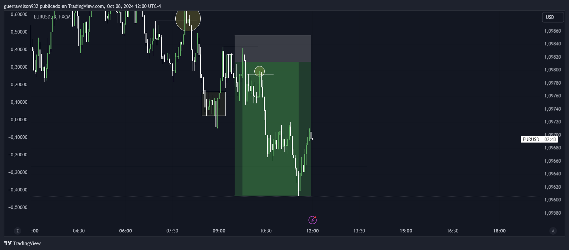 MI TRADE EN EL EUR/USD · Inducement Mastermind