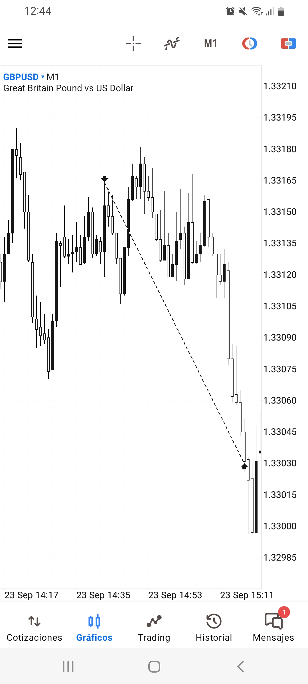 Mi primer 1:4 · Inducement Mastermind