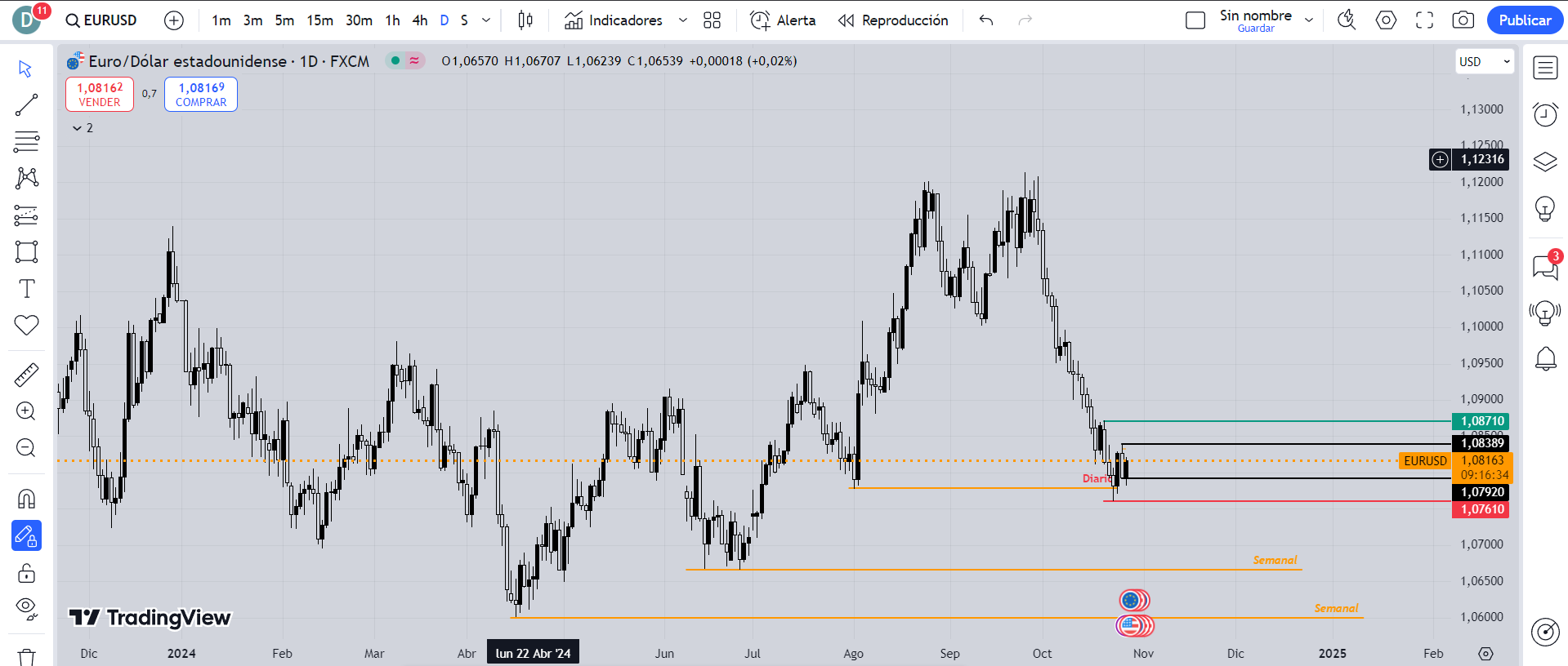 Análisis · Inducement Mastermind