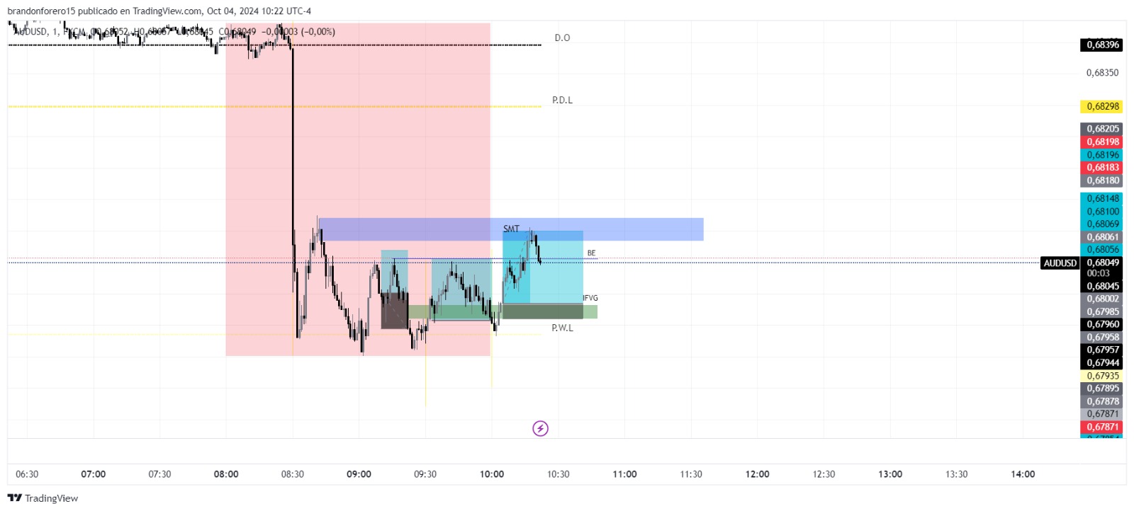 Todo suma aprendizaje 🫶🏻 · Inducement Mastermind