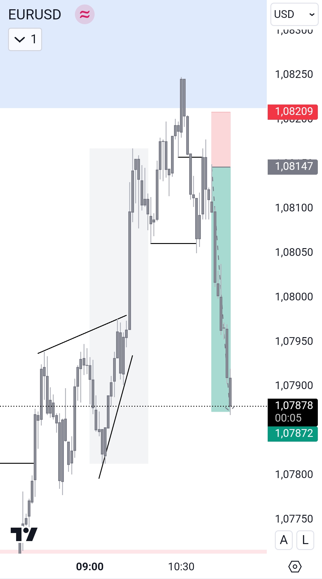 EU · Inducement Mastermind