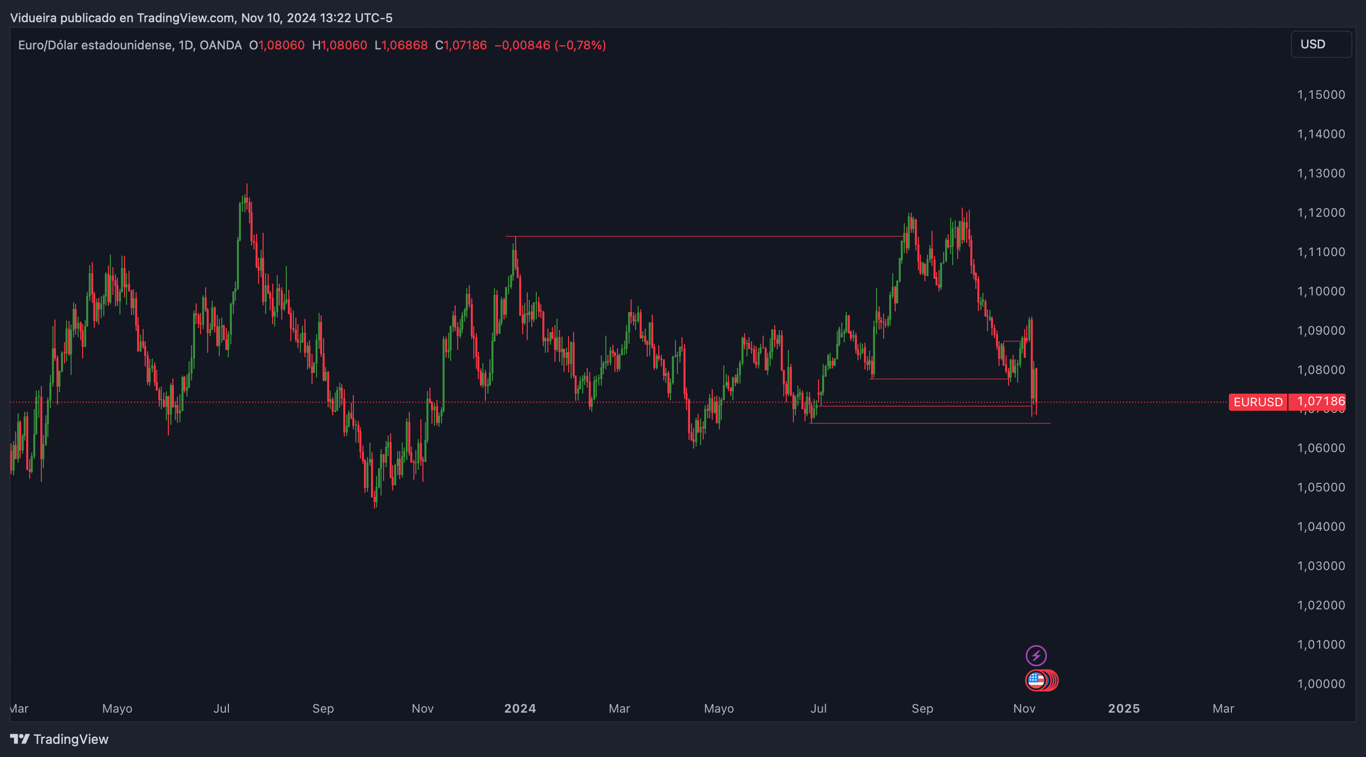 Analisis semanal · Inducement Mastermind