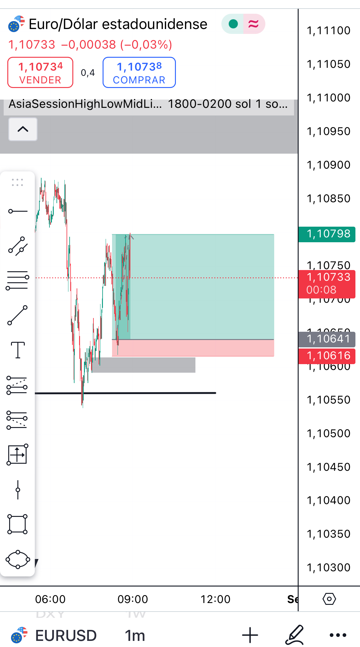 EUR USD · Inducement Mastermind
