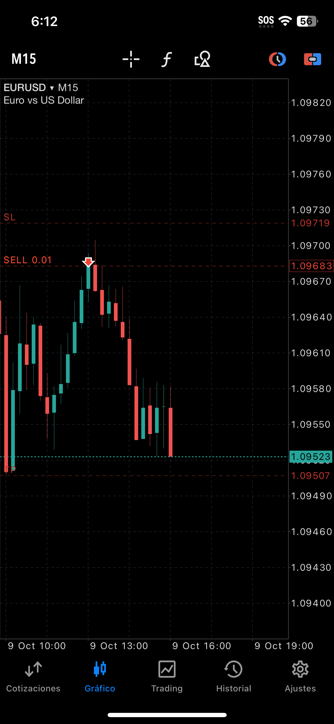 Eurusd short 🔴 · Inducement Mastermind