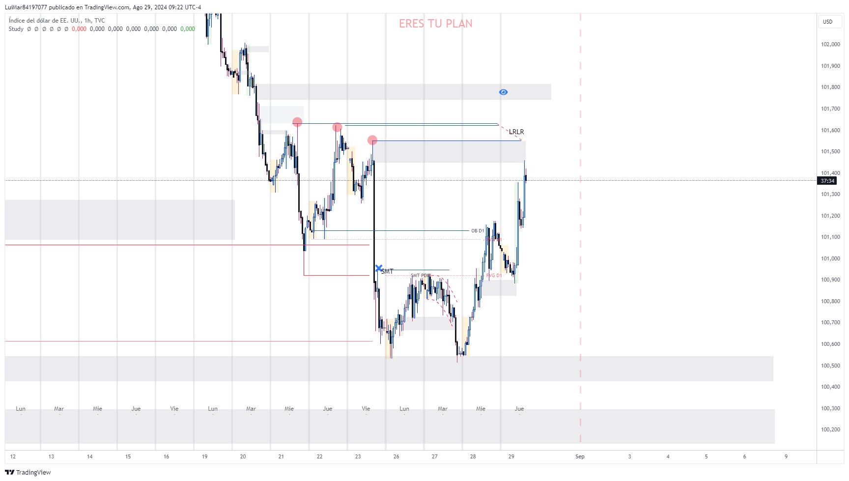 DXY · Inducement Mastermind
