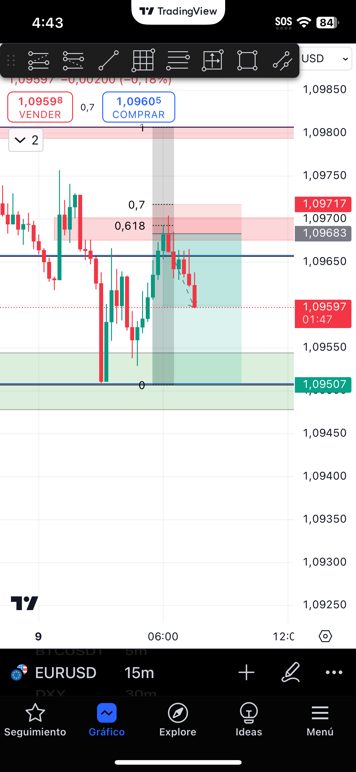 Eurusd short · Inducement Mastermind