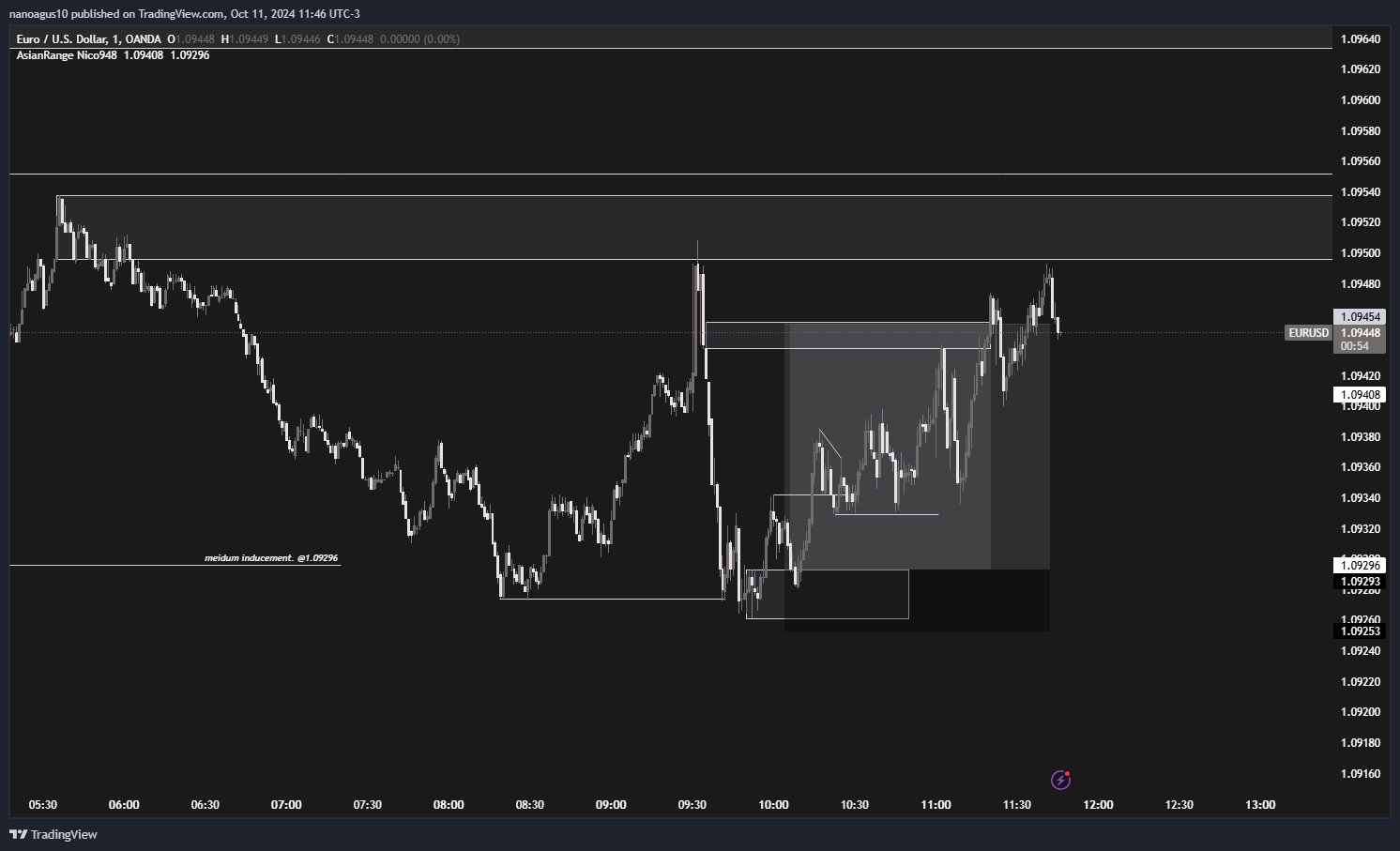 Analisis EU · Inducement Mastermind