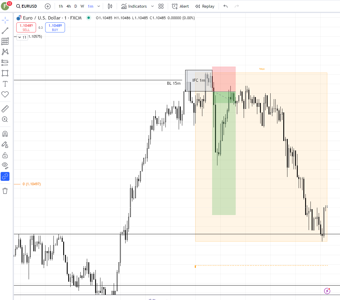Sacandole $$$ a los japos · Inducement Mastermind