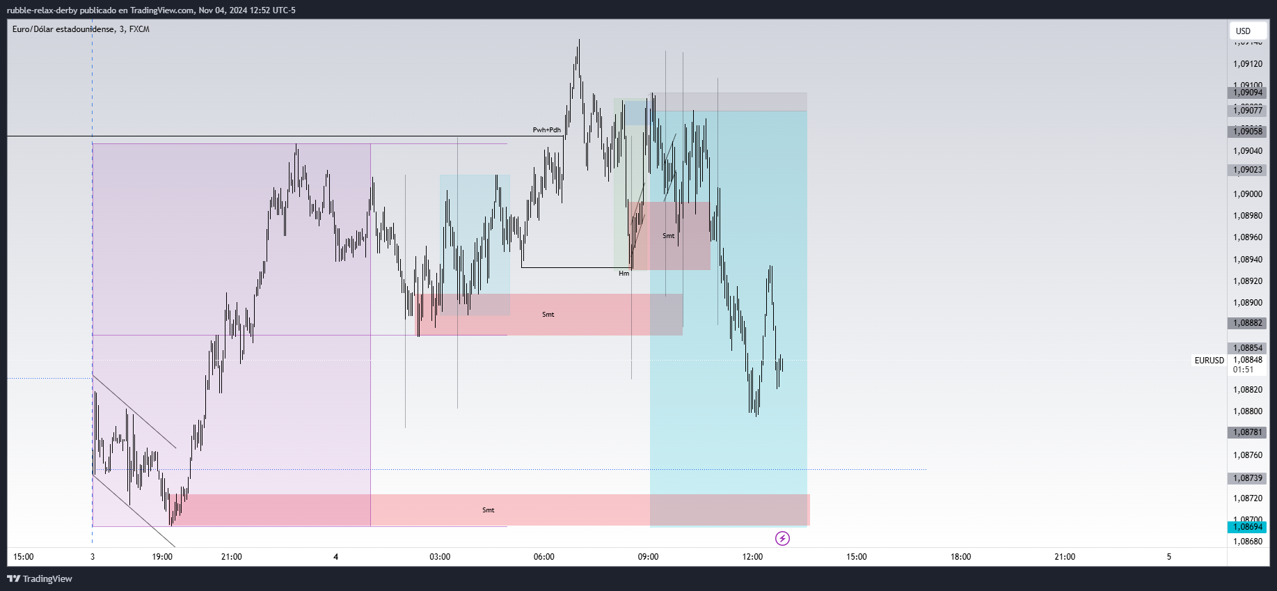 Sell EU · Inducement Mastermind