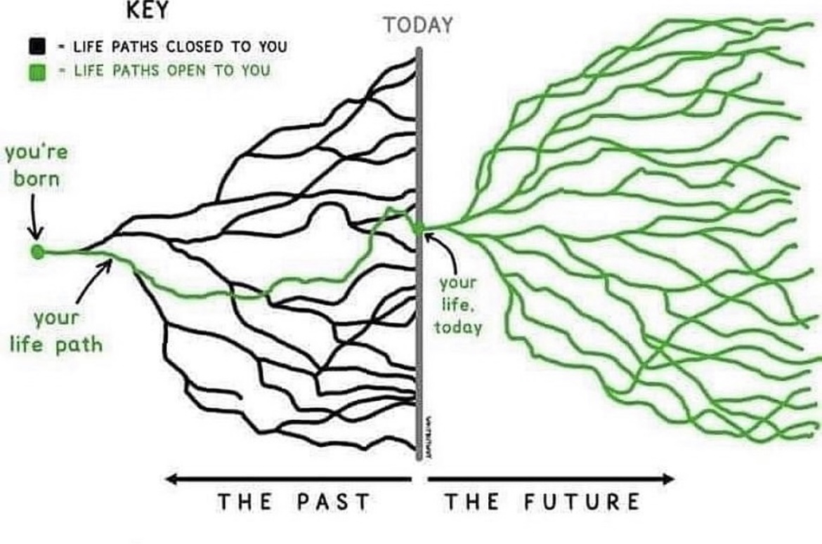 El primer paso. · Inducement Mastermind