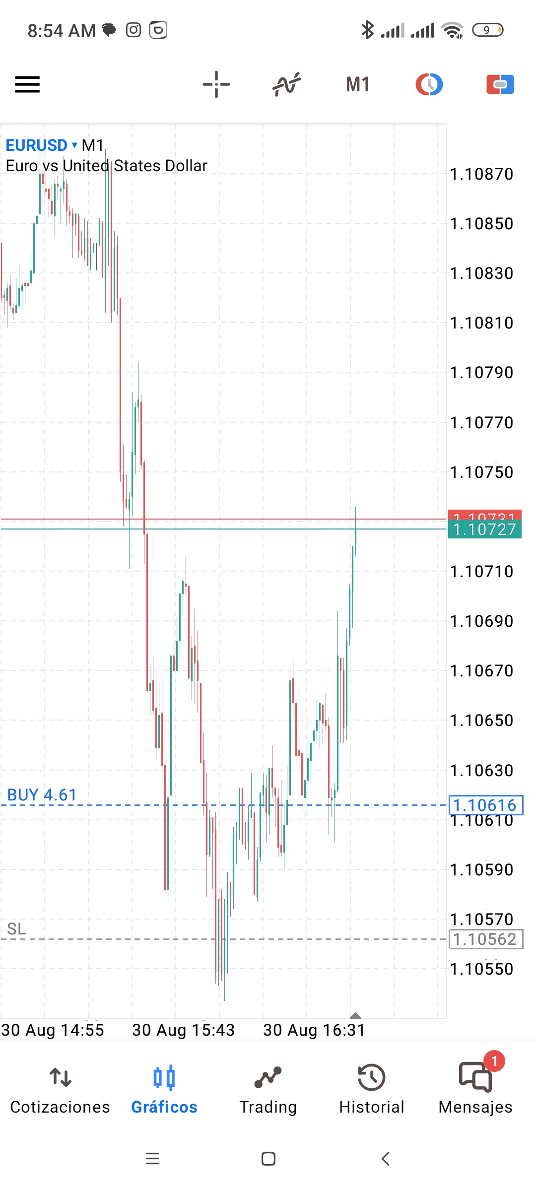 Cazando · Inducement Mastermind