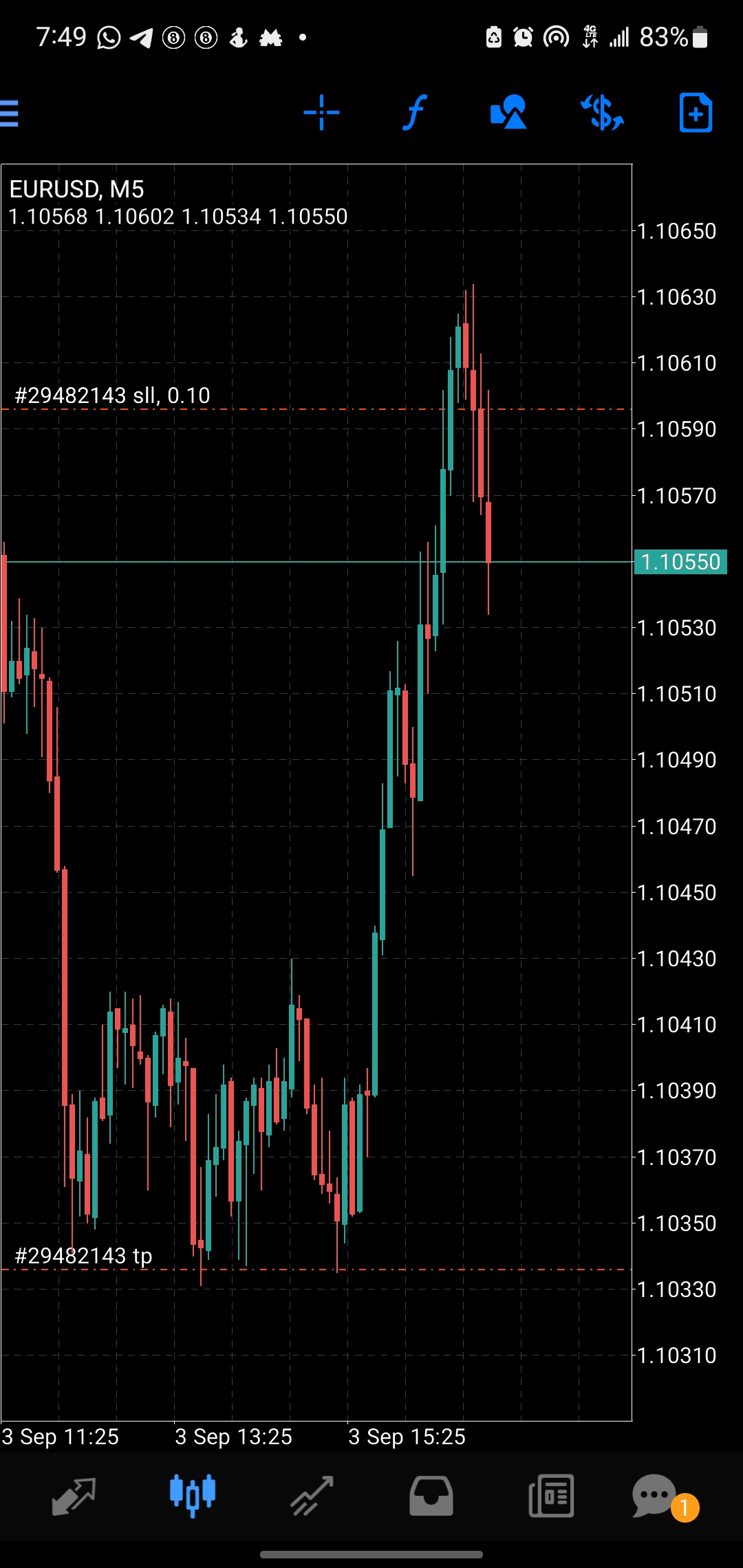 Trade · Inducement Mastermind