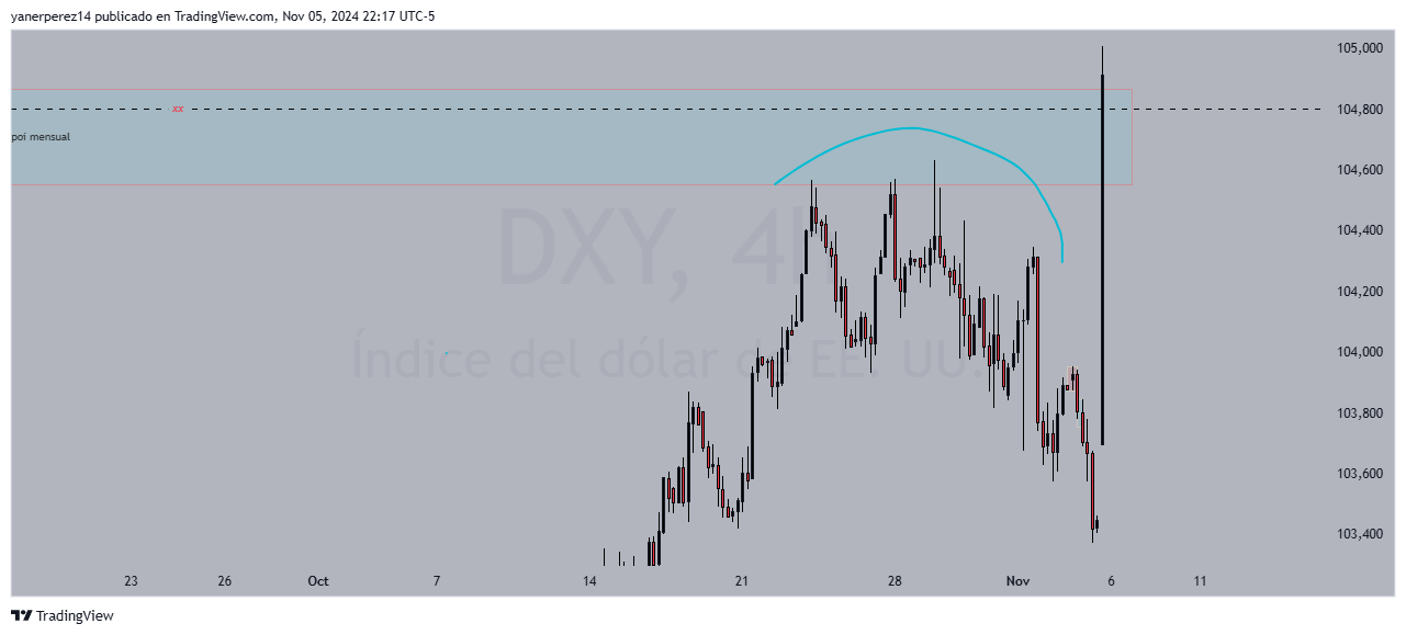 Objetivo tomado Dxy · Inducement Mastermind