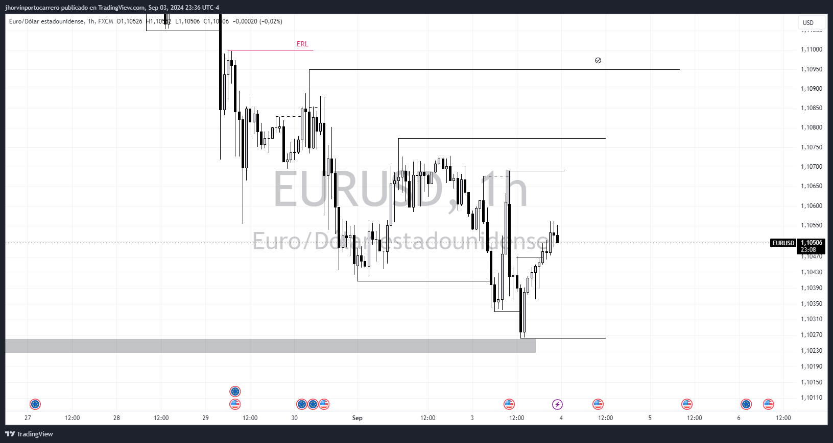 E/U ESTOY NUBLAOUUU · Inducement Mastermind